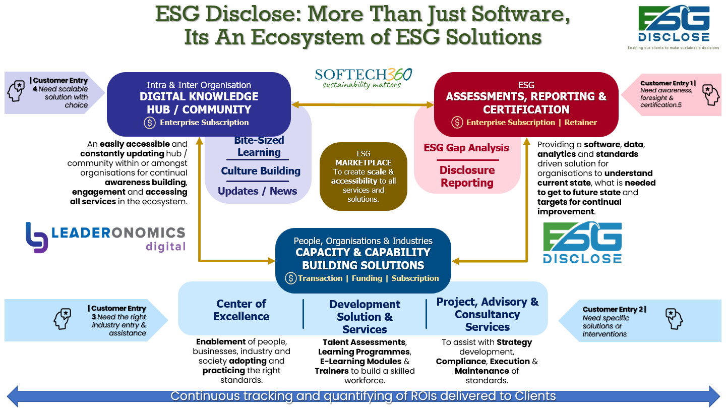 About us - ESG Disclose Limited