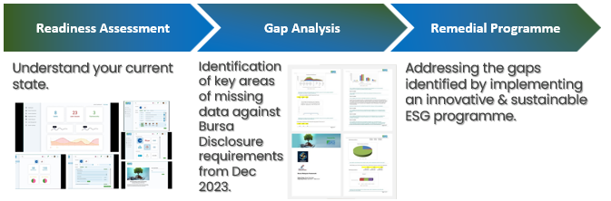 ESG Readiness Assessment - ESG Disclose Limited