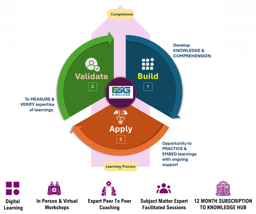 ESG Capability Building – Training & Development